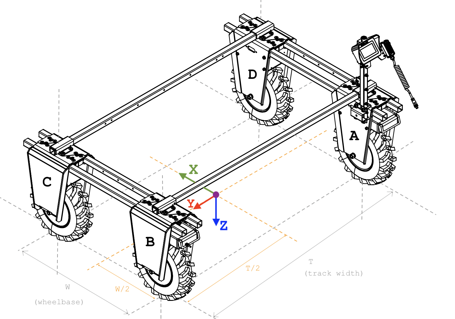Autoplot - GEMINI Documentation